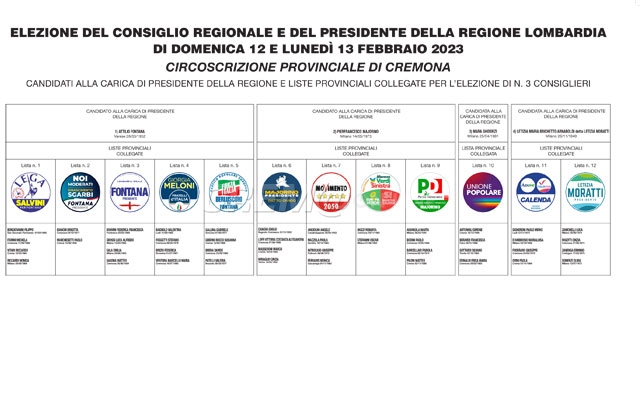 Regionali, scheda e manifesto dei candidati